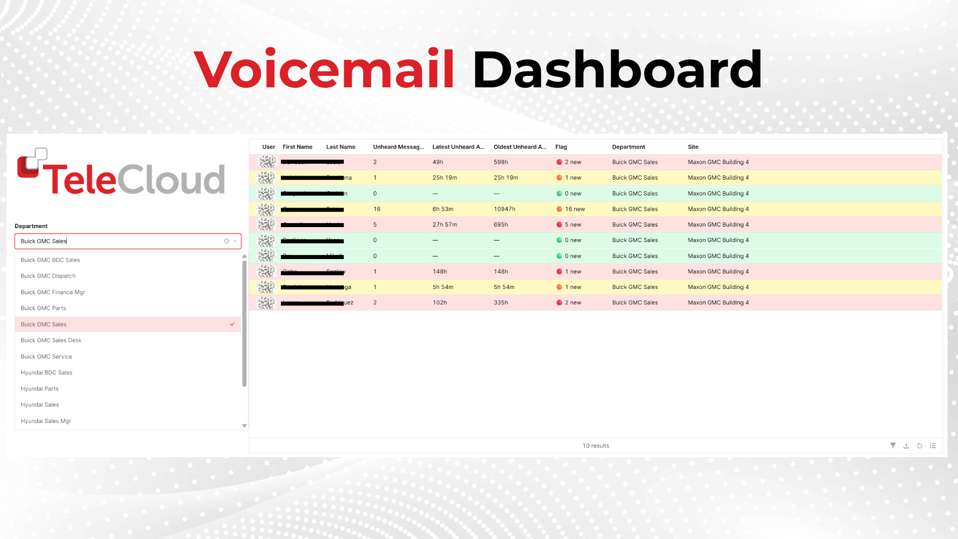 Never Miss a Customer Message Again: TeleCloud’s Voicemail Dashboard